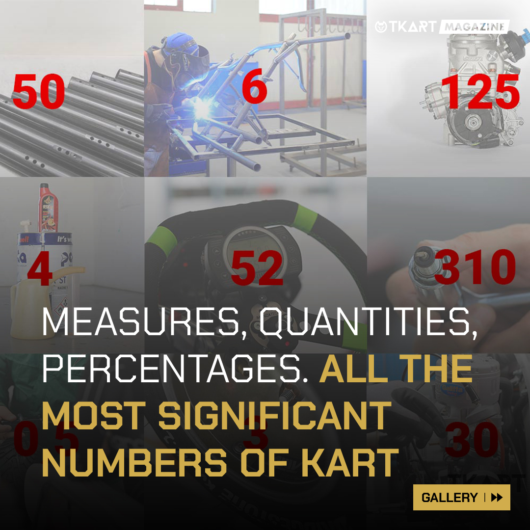 Measures, quantities, percentages. All the most significant numbers of ...